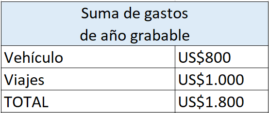 ¿Cómo se calcula la base imponible? - Siigo Contifico